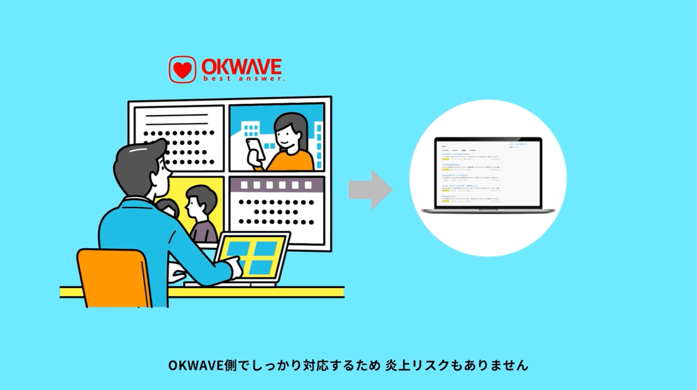【動画】サービス利用イメージ | サポートコミュニティ OKWAVE Plus